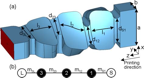 Figure 1 From Monolithic Fdm 3 D Printed Waveguide Filters Semantic