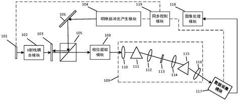 X Ray Ultrafast Imaging System And Method Based On Radiation Conversion And Aperture Coding