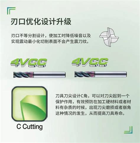 V系列铣刀切削特性深度解析！可进行高速动态摆线铣削！ 知乎