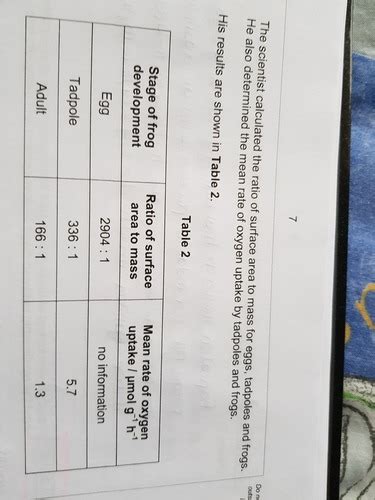 As 2018 Paper 2 Flashcards Quizlet