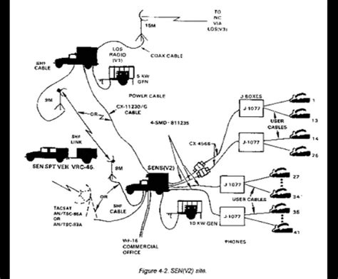Army Network Diagram