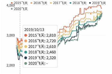 贵州飞天茅台5月6日最新行情报价各类白酒行情黔行万里 知乎