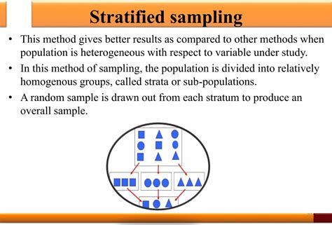 Sample And Sampling PPTX Physics Science