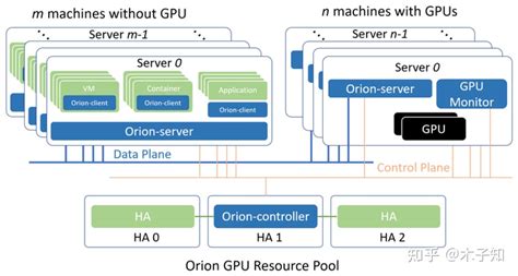nvidia gpu虚拟化 知乎