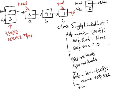 자료구조 Linked List