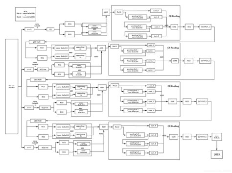 目标分割六refinenet讲解reference Net Csdn博客