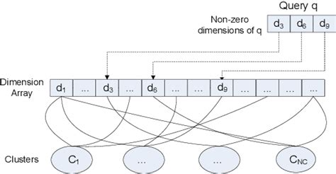 Figure 1 From Context Aware Query Suggestion By Mining Click Through And Session Data Semantic