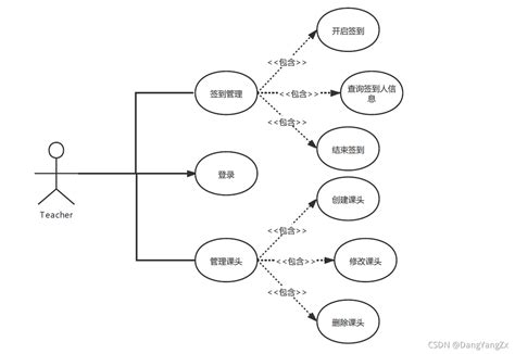 软件设计与体系结构第一次实验——用例图、类图、时序图软件体系结构与设计实用教程类图 Csdn博客