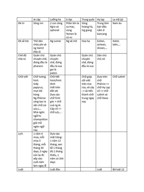 Ai Cập Pdf