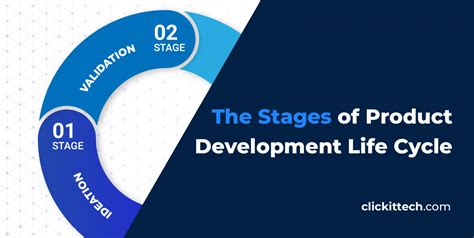 Product Development Life Cycle The 7 Stages