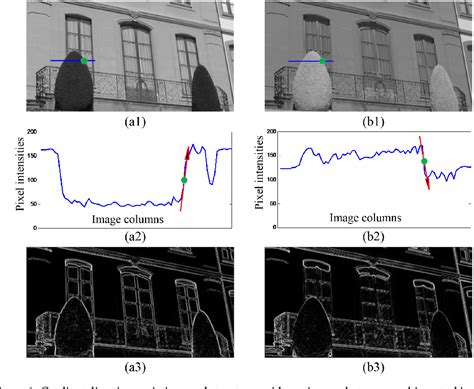 Figure 1 From A Local Feature Descriptor Based On Oriented Structure Maps With Guided Filtering