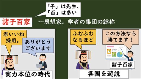 1 4 5 春秋戦国時代の文化②諸子百家 グシャの世界史探究授業