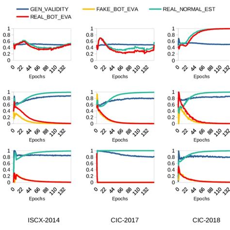 The Estimations On Test Data And Data Generated By The Relative Gans Download Scientific The Estimations On Test Data And Data Generated By The Relative Gans Download Scientific