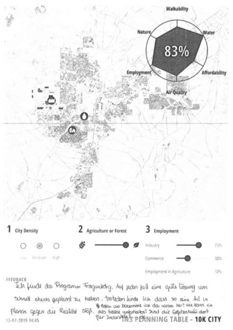 Analysis Decodingspaces Toolbox