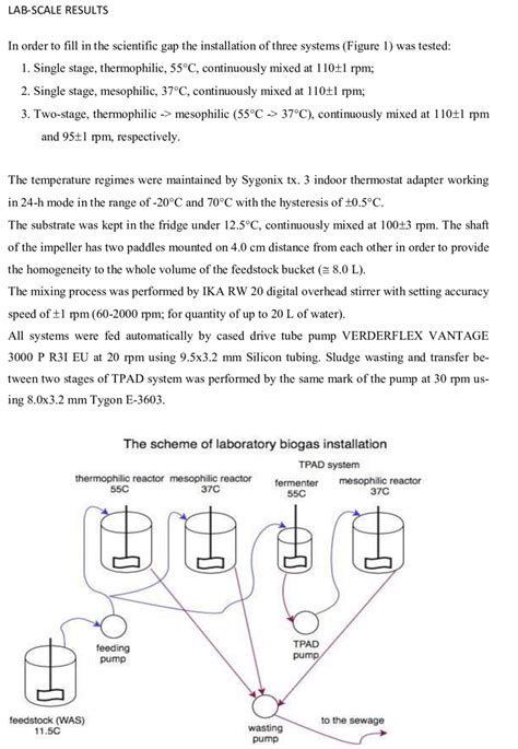 The Scheme Of Reactor Installation Download Scientific Diagram