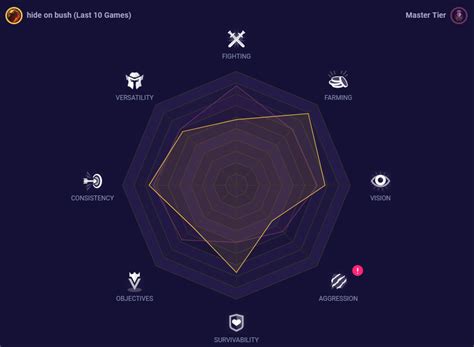 Mobalytics Desktop App Review 2022 Back2gaming