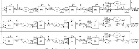 Figure 1 From Real Time Fpga Implementation Of Lorenzs Chaotic Generator For Ciphering