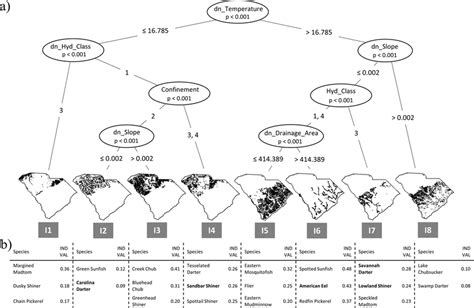 A Conditional Inference Tree For Our “incorporated” Classification