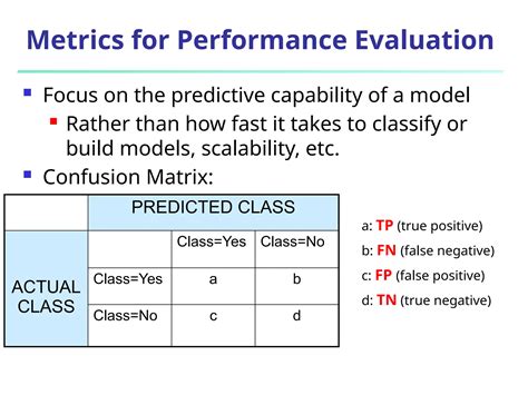 Classification In Data Mining From Lectures Ppt