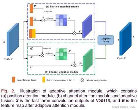 【论文笔记】ar net adaptive attention and residual refinement network for copy move forgery detection
