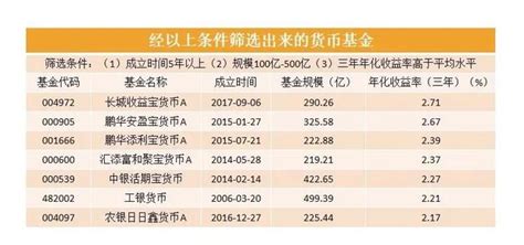 货币基金怎么买才赚钱视频讲解货币基金怎么买才赚钱视频教程 大商梦