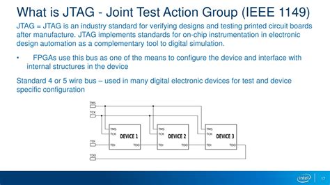 Ppt Introduction To Fpga Simulation And Debug Powerpoint Presentation