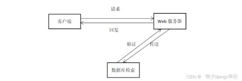 计算机毕业设计springboot校园伙伴匹配系统 基于spring Boot的校园社交伙伴匹配平台设计与实现 Spring Boot框架下的校园伙伴匹配系统开发伙伴匹配系统毕业设计 Csdn博客