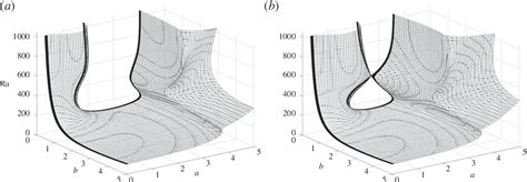 Figure 1 From Bidispersive Inclined Convection Semantic Scholar