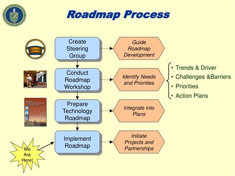 PPT NERC CIPC March 16 2006 Roadmap To Secure Control Systems In The Energy Sector PowerPoint