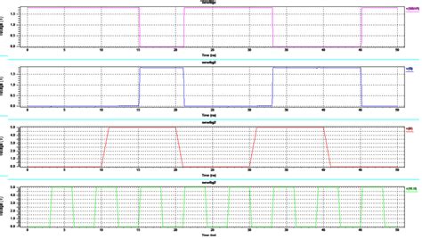 Waveform Of Modified Pulse Triggered D Flip Flop Download Scientific Diagram