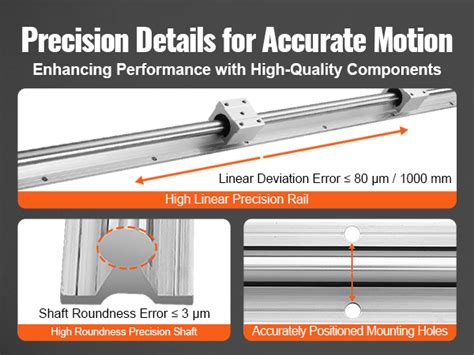 VEVOR Linear Guide Rail Set SBR Mm PCS In Mm SBR Guide Rails And PCS