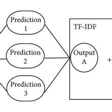 Algorithm Description Diagram Download Scientific Diagram