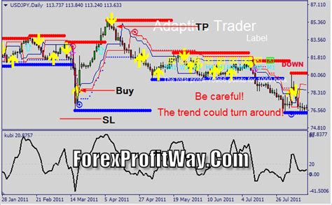 Download Adaptive Trader Forex Trading System Mt