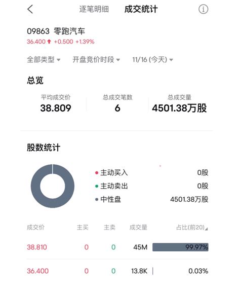 大华股份所持 完成交割 零跑与Stellantis交易正逐步落地中