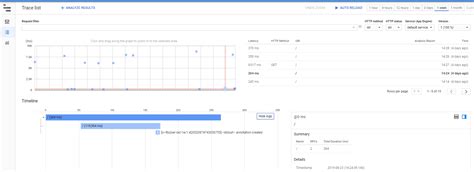 Java How To Use Stackdriver Trace To Create Custom Spans In App Engine Standard Stack Overflow