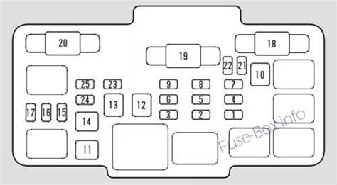 Diagrama De Fusibles Acura Rsx 2002 2006 En Español