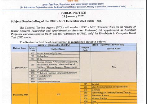 Ugc Net December 2024 Revised Dates For January 15 Exam Released Check Updated Timetable Here