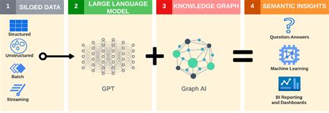 8 Modern Biomedical Applications That Can Leverage Biomedical Knowledge Graph In 2023 Wisecube