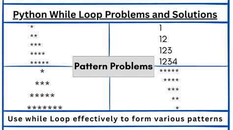Python While Loop Practice Problems Logic And Solutions