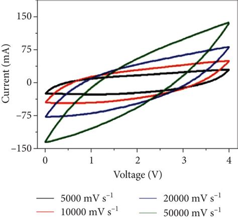 Electrochemical Performances Of Two Dimensional Si Based Nanosheet