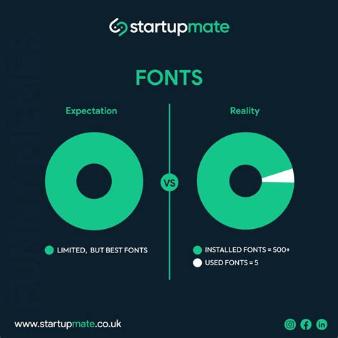 Startup Mate On Linkedin Designerstruggles Fontobsession