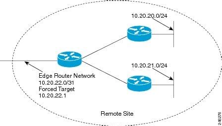 IP Routing Configuration Guide Cisco IOS XE 17 X PfR Voice Traffic Optimization Using Active