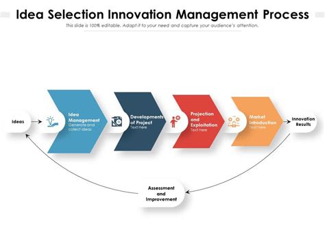idea selection innovation management process presentation graphics