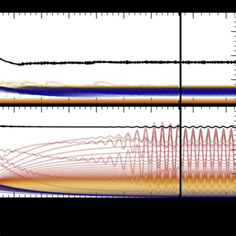 thermal vapor simulation showing emergence of synchronisation a