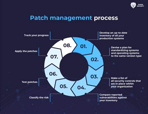 Cybersecurity For Startups Apply Security Patches Web Application