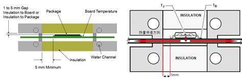 热仿真在芯片研发中的作用及热阻讲解 哔哩哔哩