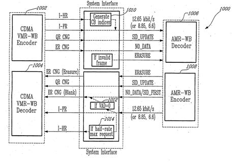 Variable Bit Rate Vbr Patented Technology Retrieval Search Results Eureka Patsnap