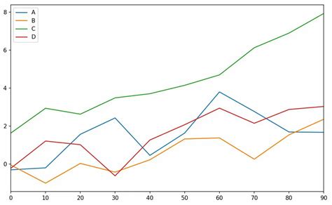 dataanalysis 第09章 绘图和可视化 md at master · fangxifan dataanalysis · github