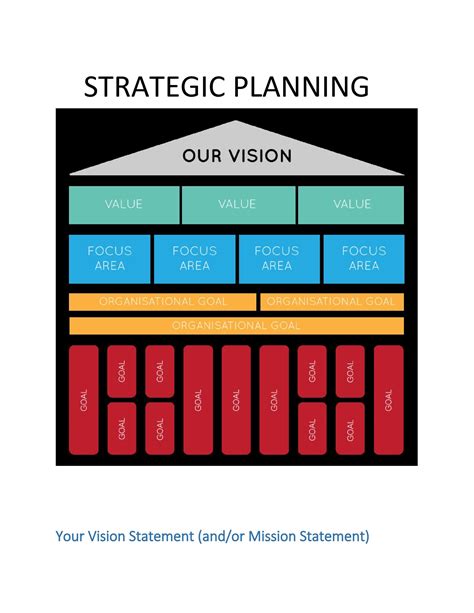Legal Department Strategic Plan Template Strategic Planning Template