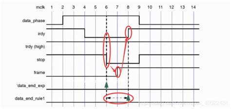 Sva——断言属性之序列（sequence与property的用法）disable Iff Csdn博客